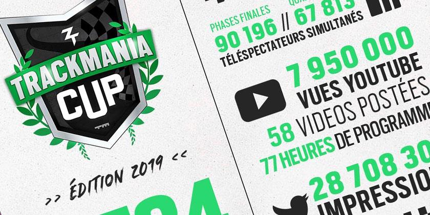 Premier bilan en chiffres de la ZrT Trackmania Cup