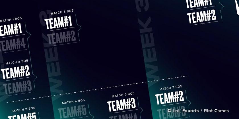 Le LEC change le format des playoffs pour 2020