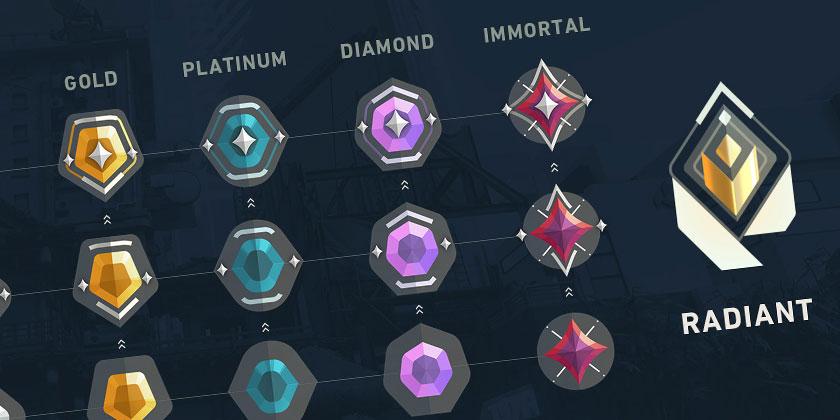 Riot Games travaille sur un système de classement plus complet pour les ...