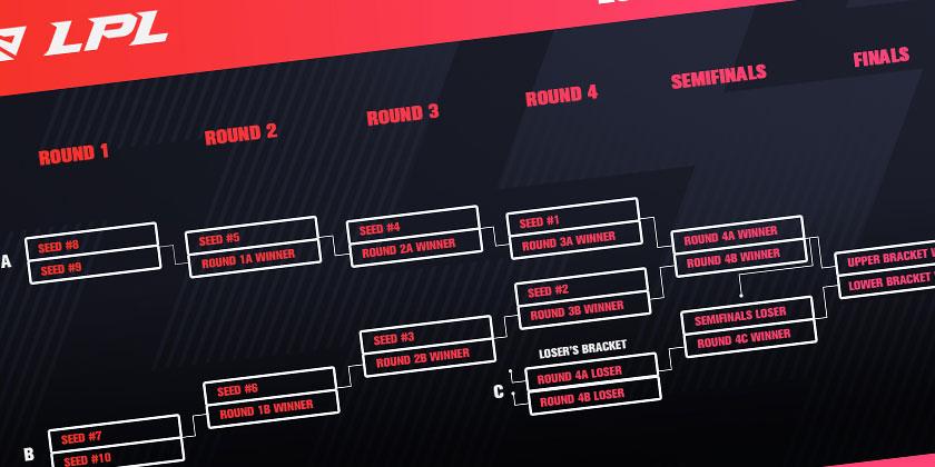 LPL : un changement de format pour les playoffs 2021