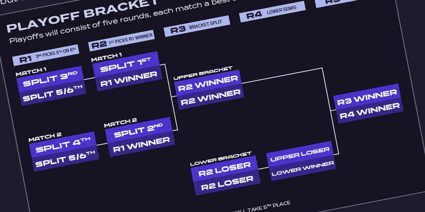 Les playoffs de la LCK changent de format pour 2023, et adoptent l ...