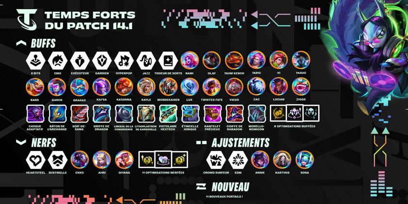 Notes de la mise à jour 14.1 sur Teamfight Tactics : le premier patch ...