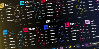 Team-aAa - Toute l'actualité esport et jeu vidéo de compétition