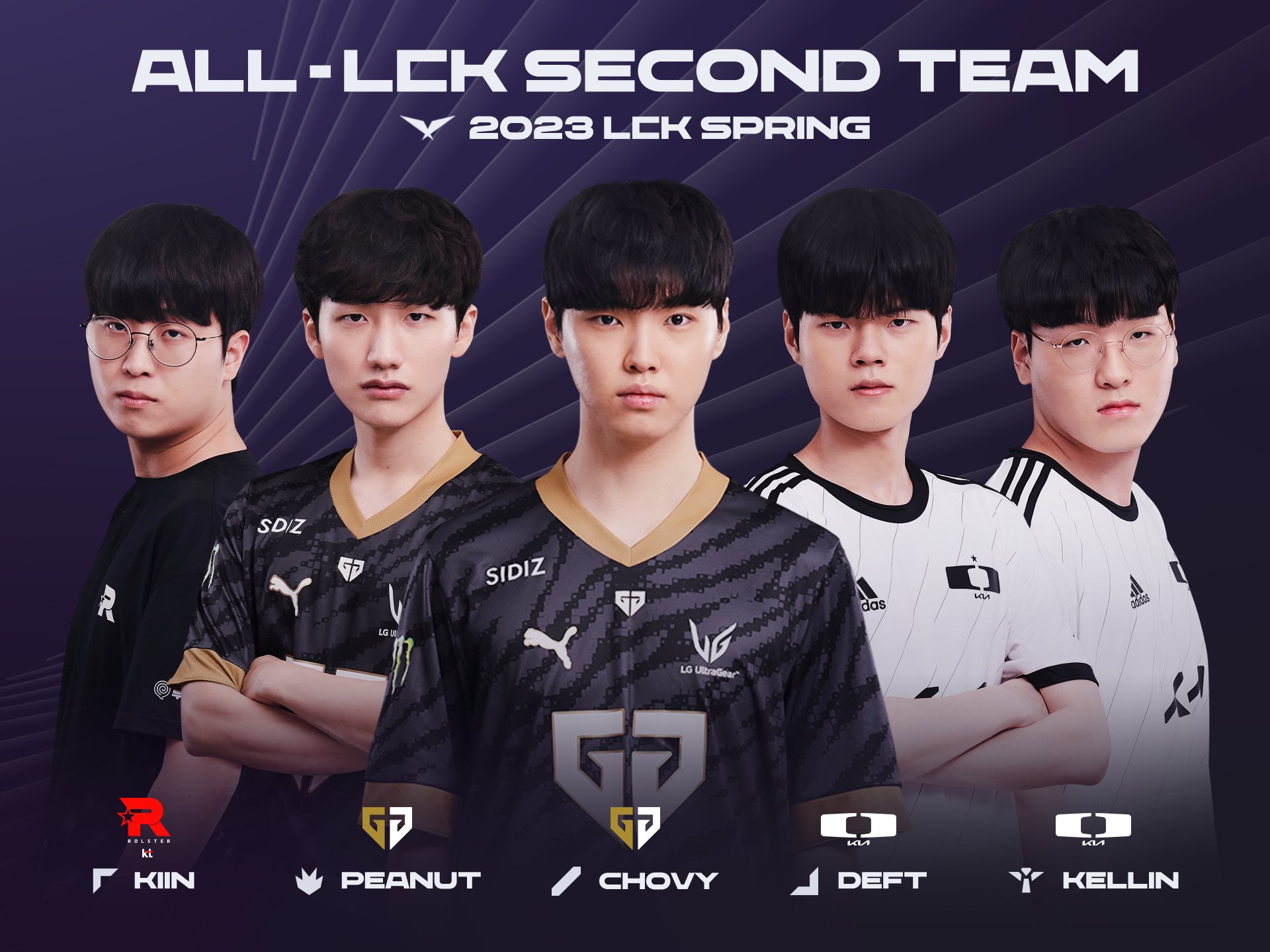 Les All-Pro Teams de la LCK Spring Split 2023